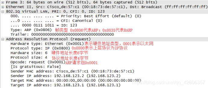 三层技术详解（IPv4、NAT、ARP、ICMP）_三层报文-CSDN博客