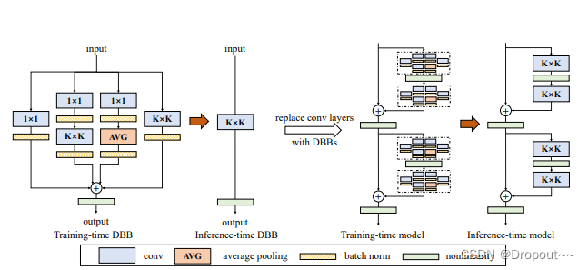 YOLOv5改进系列：DiverseBranchBlock（DBB）多分支结构助力涨点_diverse branch block-CSDN博客