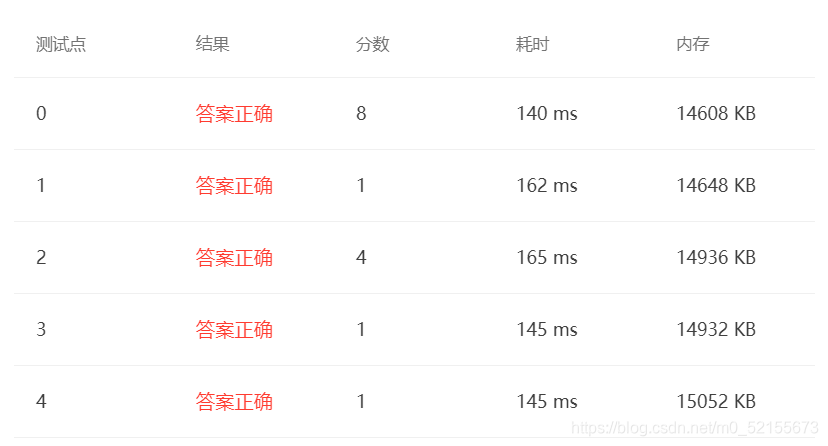 Java PAT (Basic Level) 1031 查验身份证 (15 分)_1031. 查验身份证(15) java-CSDN博客