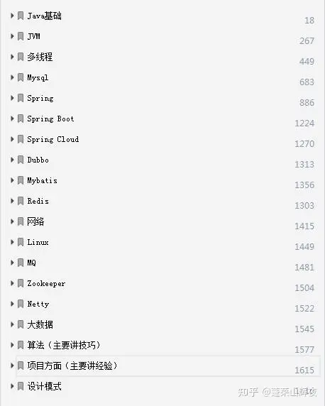 2024金九银十全网最全1100道bat大厂java面试题(附答案解析)老男孩教育 最新 面试宝典 Csdn博客