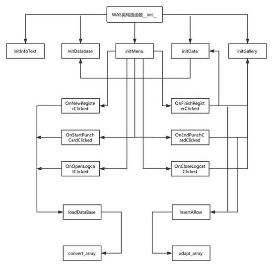 python500行代码项目,python100行代码案例-CSDN博客