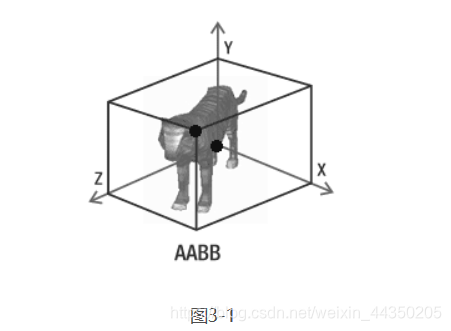 三维物体AABB碰撞检测算法_aabb算法-CSDN博客