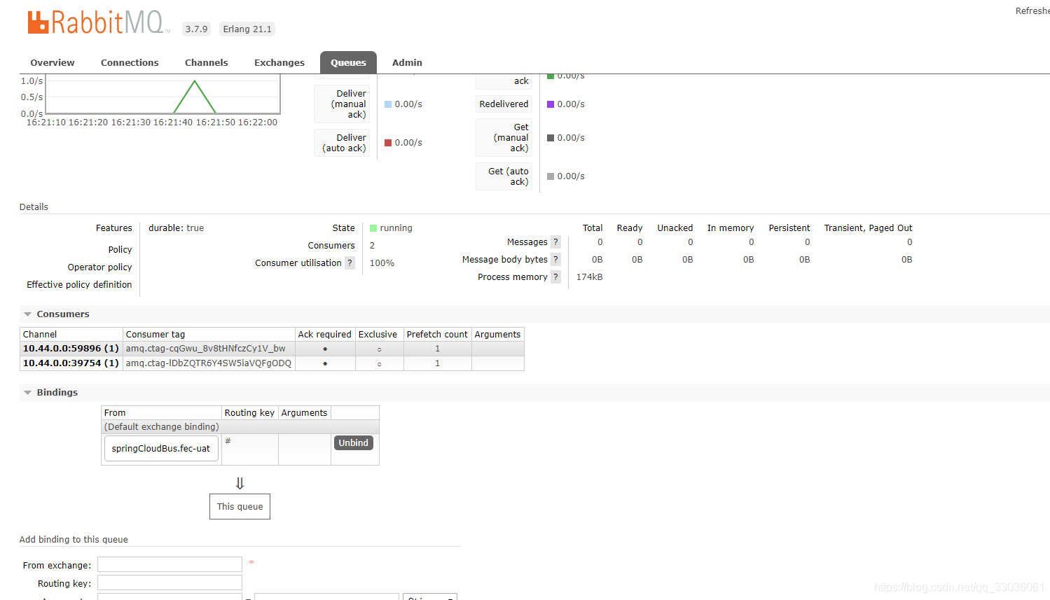 springcloud bus集成rabbitmq详细桌面配置_spring bus routing key #-CSDN博客
