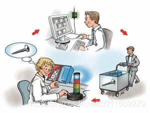 从硬件到软件，低代码定制安灯（Andon）成为MES系统的全新增长点_软andon-CSDN博客