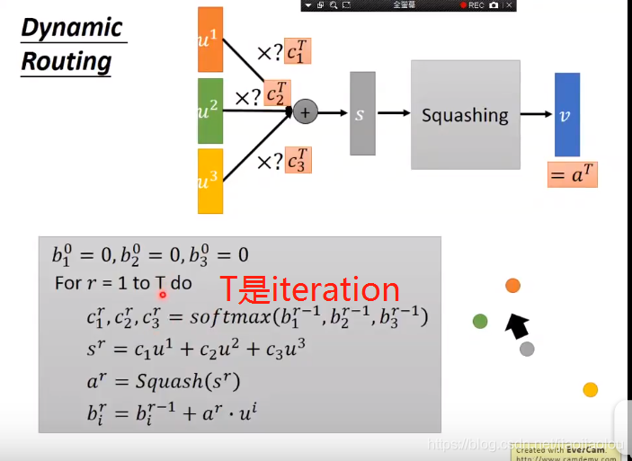 【序列召回推荐】(task4)多兴趣召回MIND模型_mind召回-CSDN博客