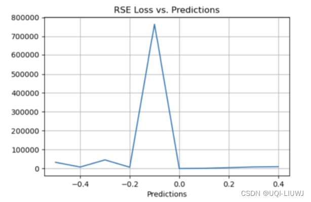论文笔记：A Comprehensive Survey of Regression Based LossFunctions for Time Series Forecasting_a ...