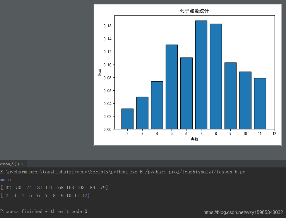 Python 入门学习 模拟投掷骰子 Import Random P1 Random Randint 1 7 Print Point Csdn博客