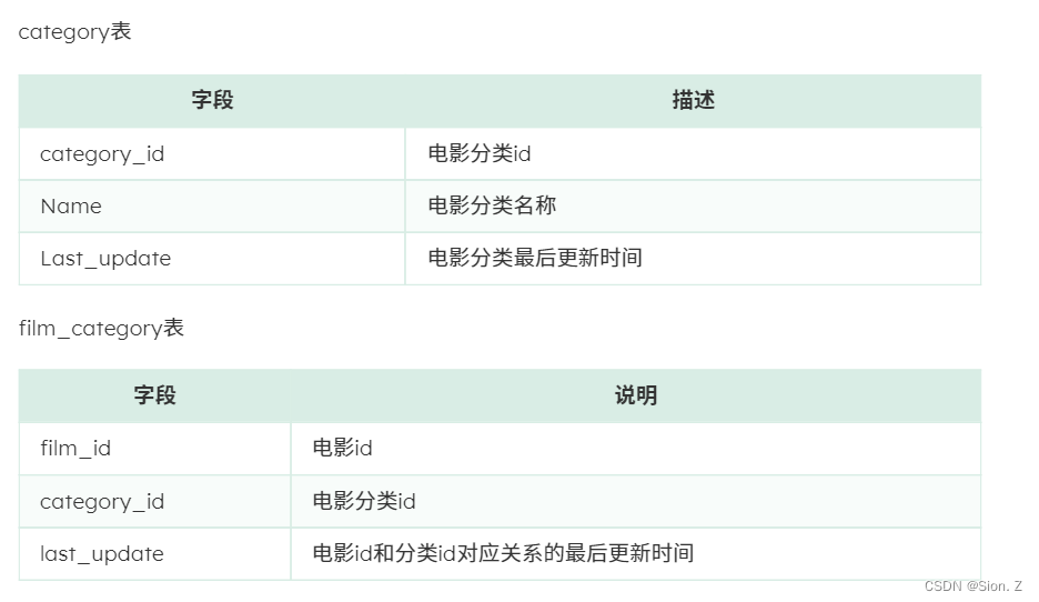 Mysql练习题集,及标准答案,牛客网笔试题,经典题型mysql查询员工的姓名并显示出各员工在公司工作的月份数 Csdn博客
