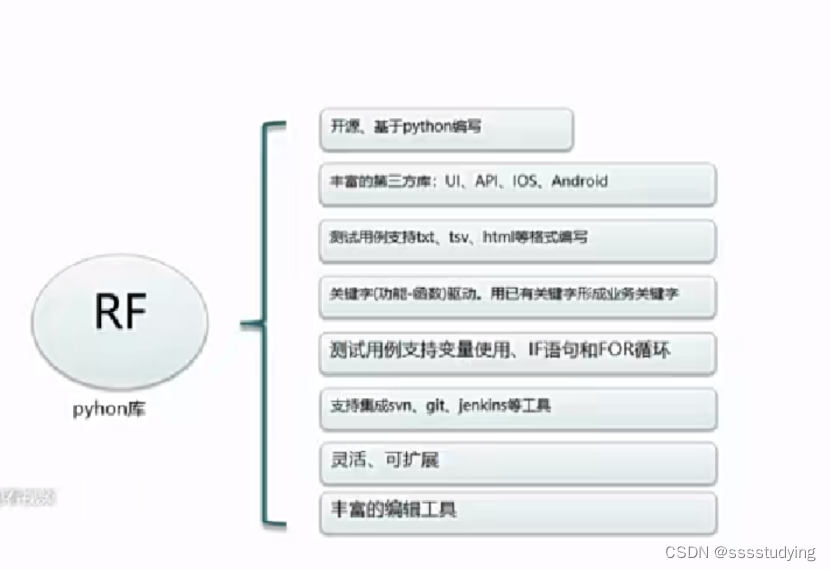 RF-robotframework-RIDE UI自动化环境安装_rf自动化-CSDN博客