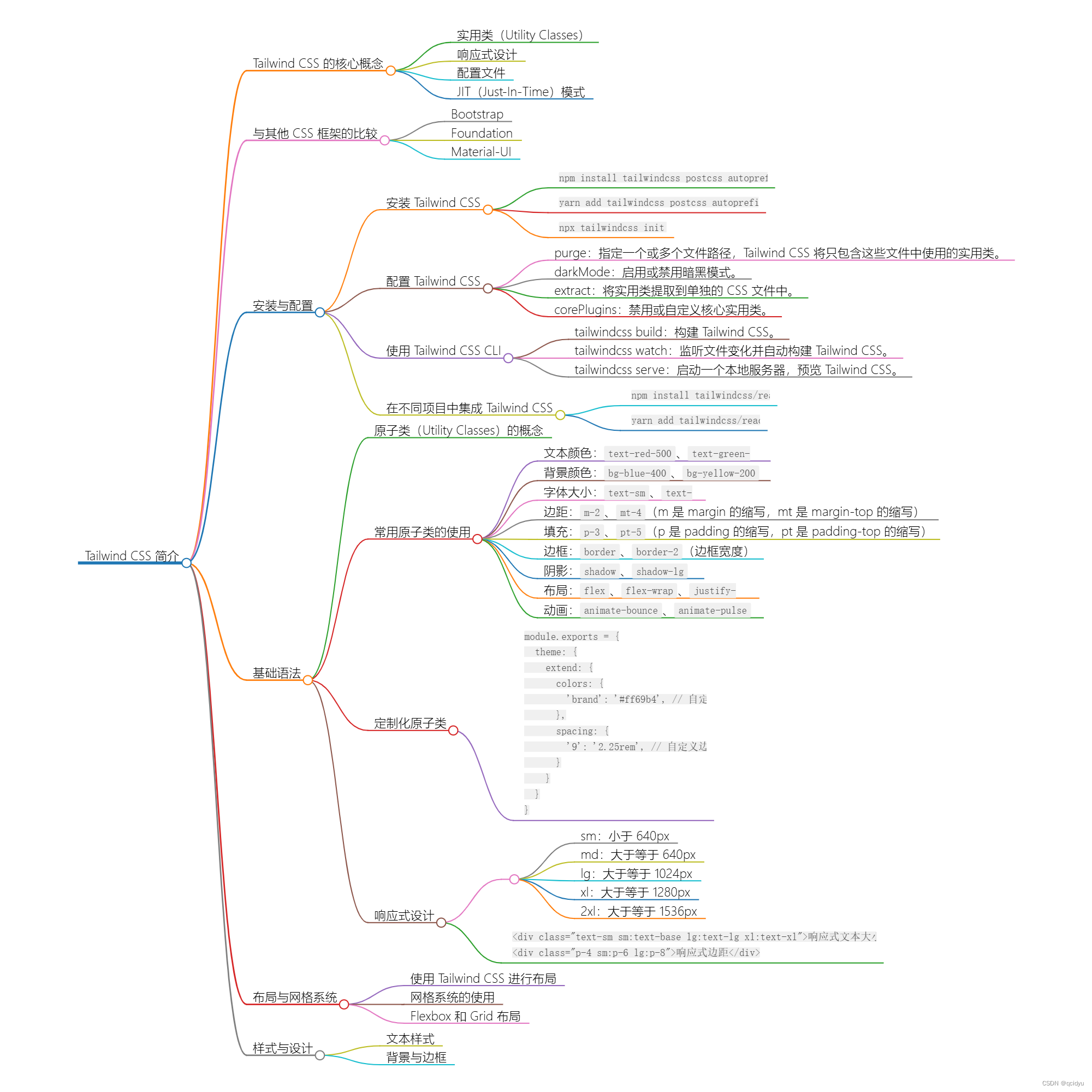 Tailwind Css 实战指南:快速构建响应式网页设计 Tailwindcss Csdn博客