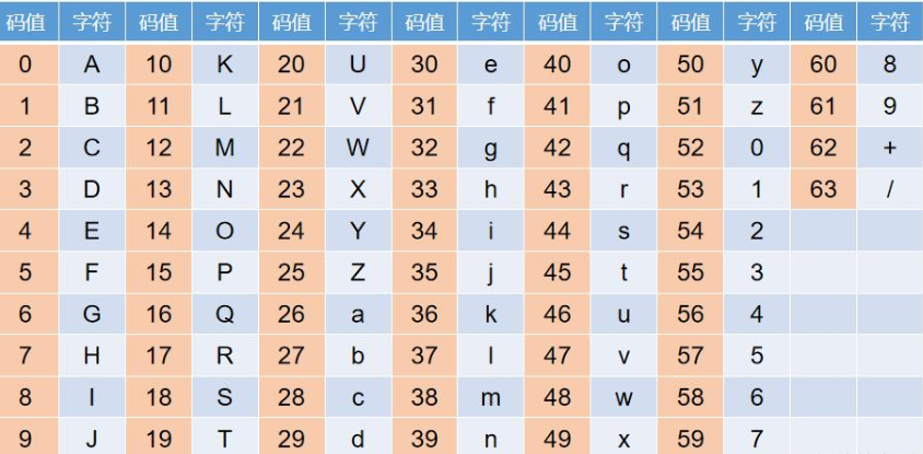 springboot2入门到实战 - JWT_wpf_自信人间三百年-魔乐社区