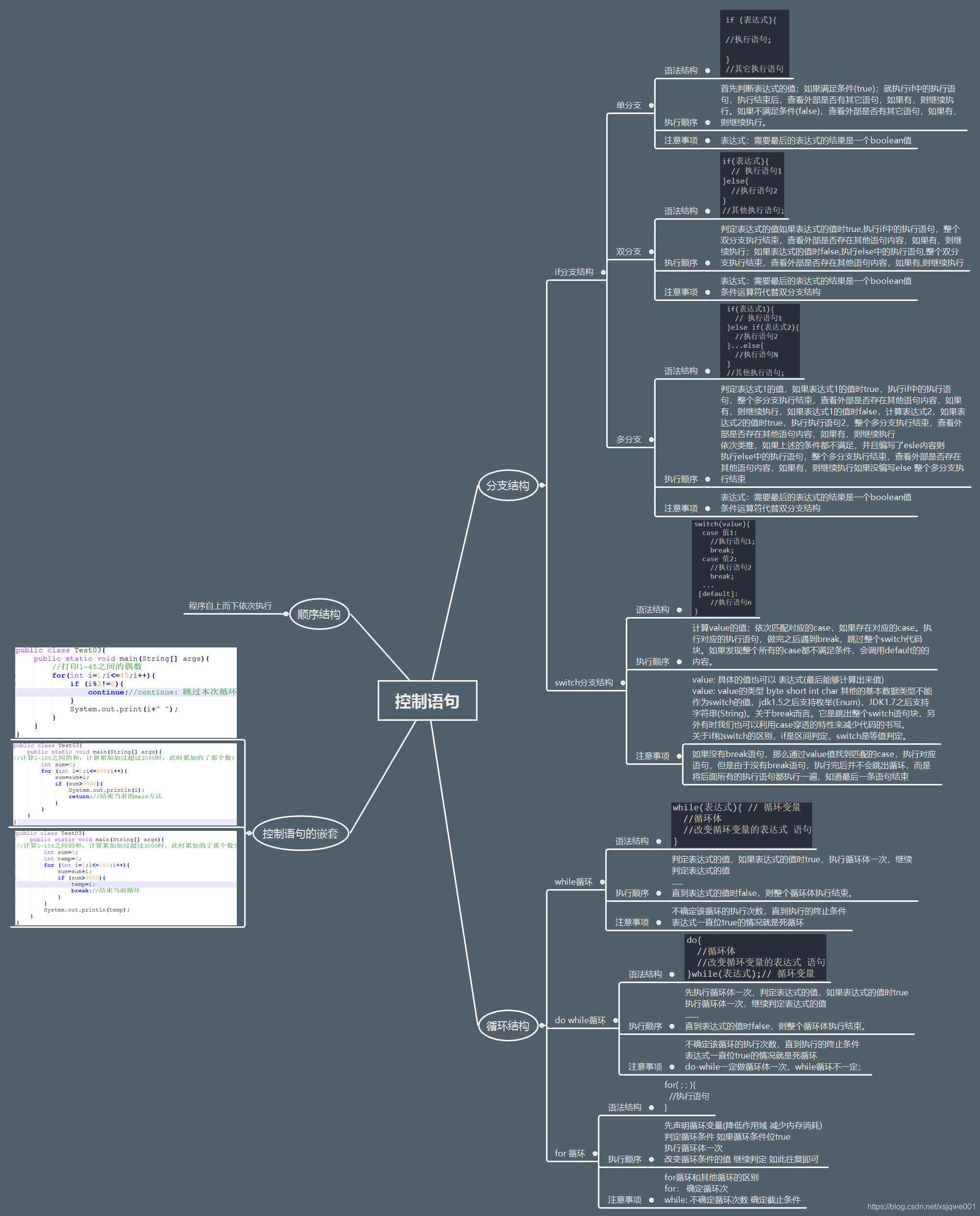 学习java——day03-CSDN博客