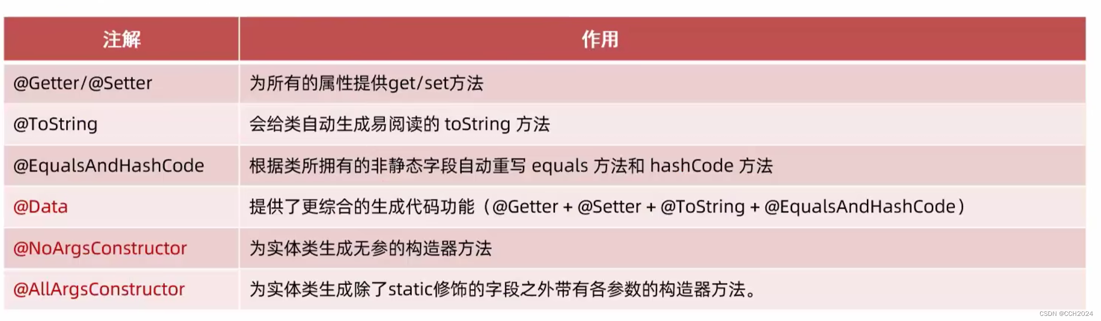 Java Web学习笔记70——lombok工具包介绍_web项目怎么使用lombok-CSDN博客