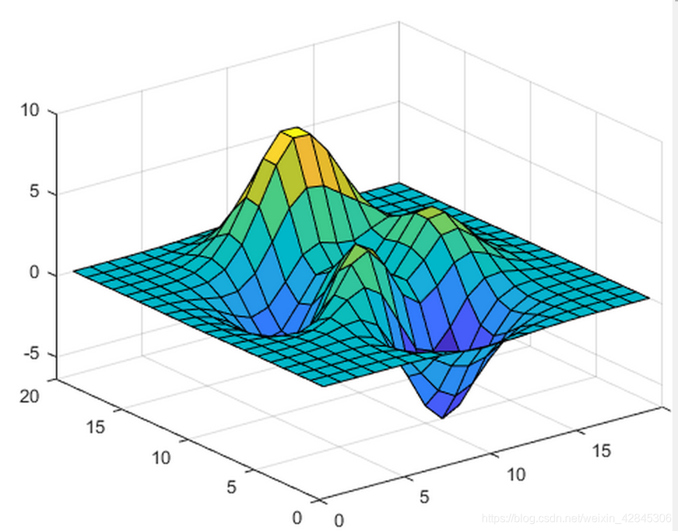 MATLAB 绕轴旋转图像函数 rotate 详解_matlab rotate-CSDN博客