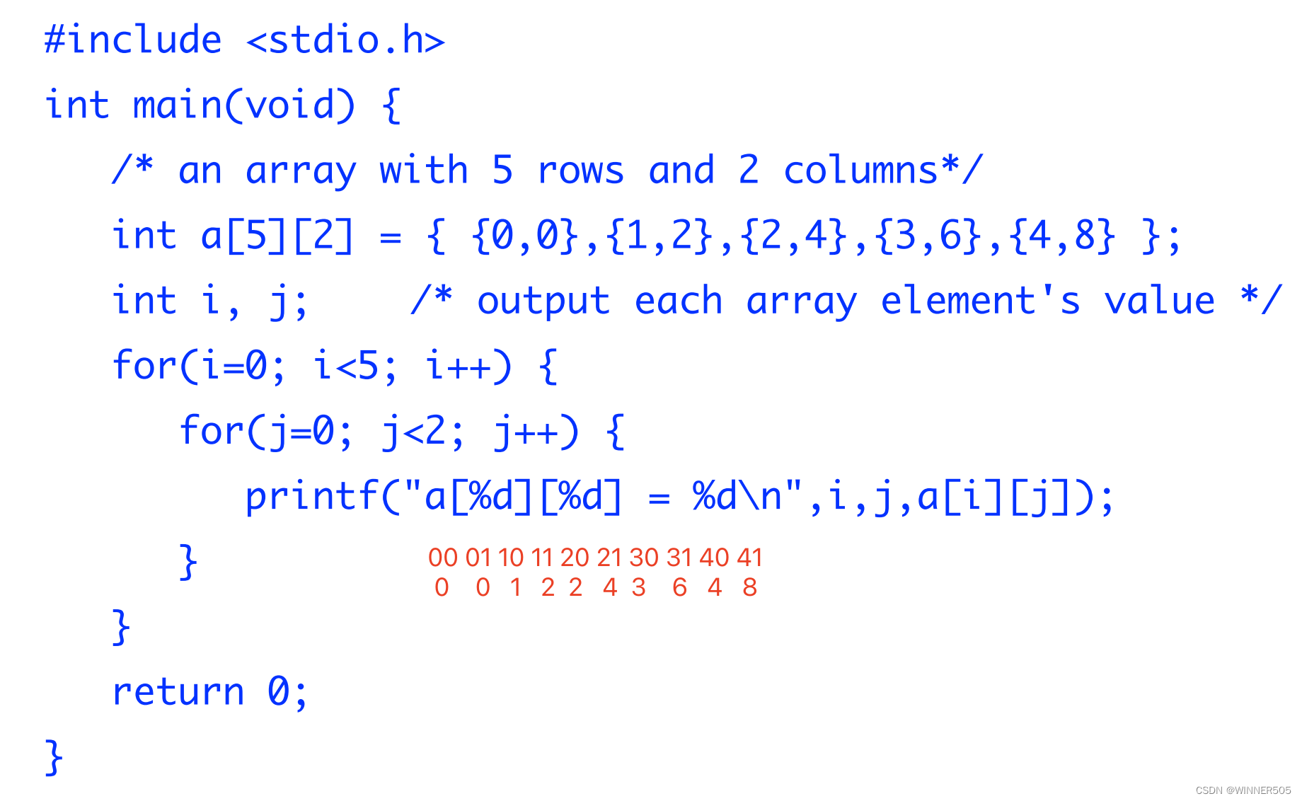 【COMP281 WEEK3 LEC5-6】-CSDN博客