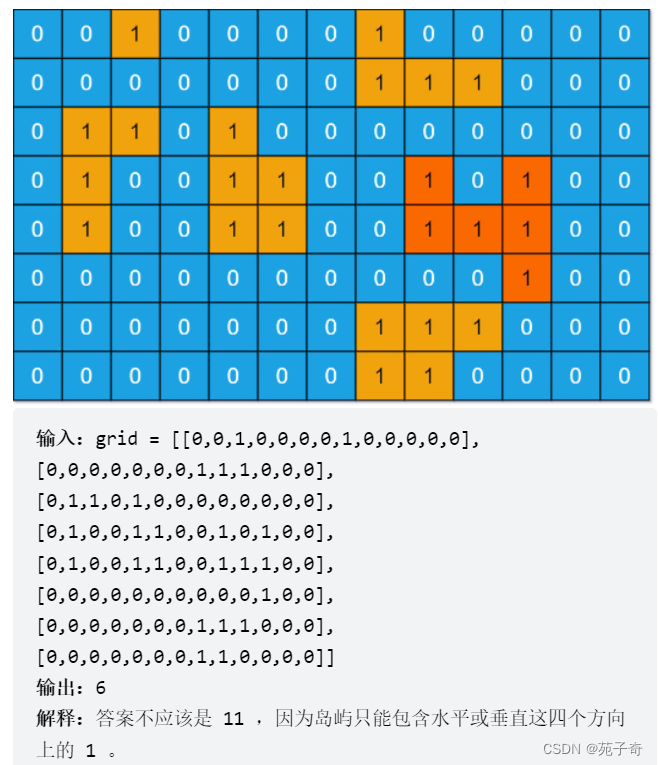 力扣 岛屿问题 200 463 695---网格DFS_力扣岛屿问题-CSDN博客