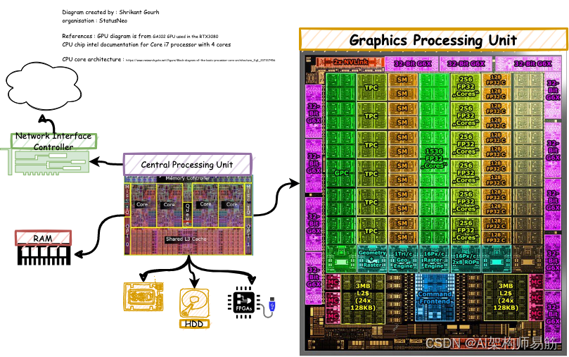 大数据计算能力 CPU、GPU 和 DPU 有何不同_dpu gpu-CSDN博客