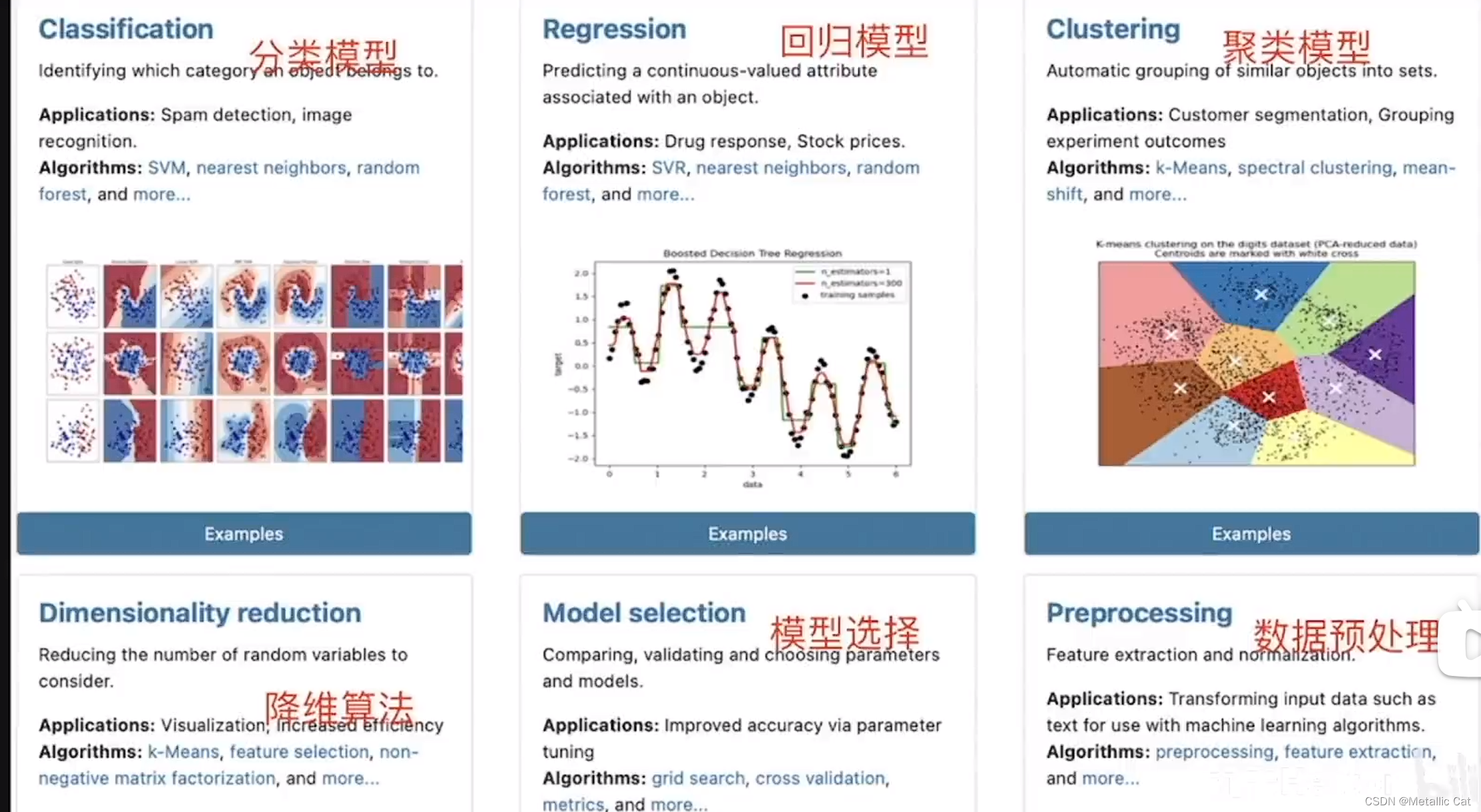 机器学习 --- Sklearn-CSDN博客