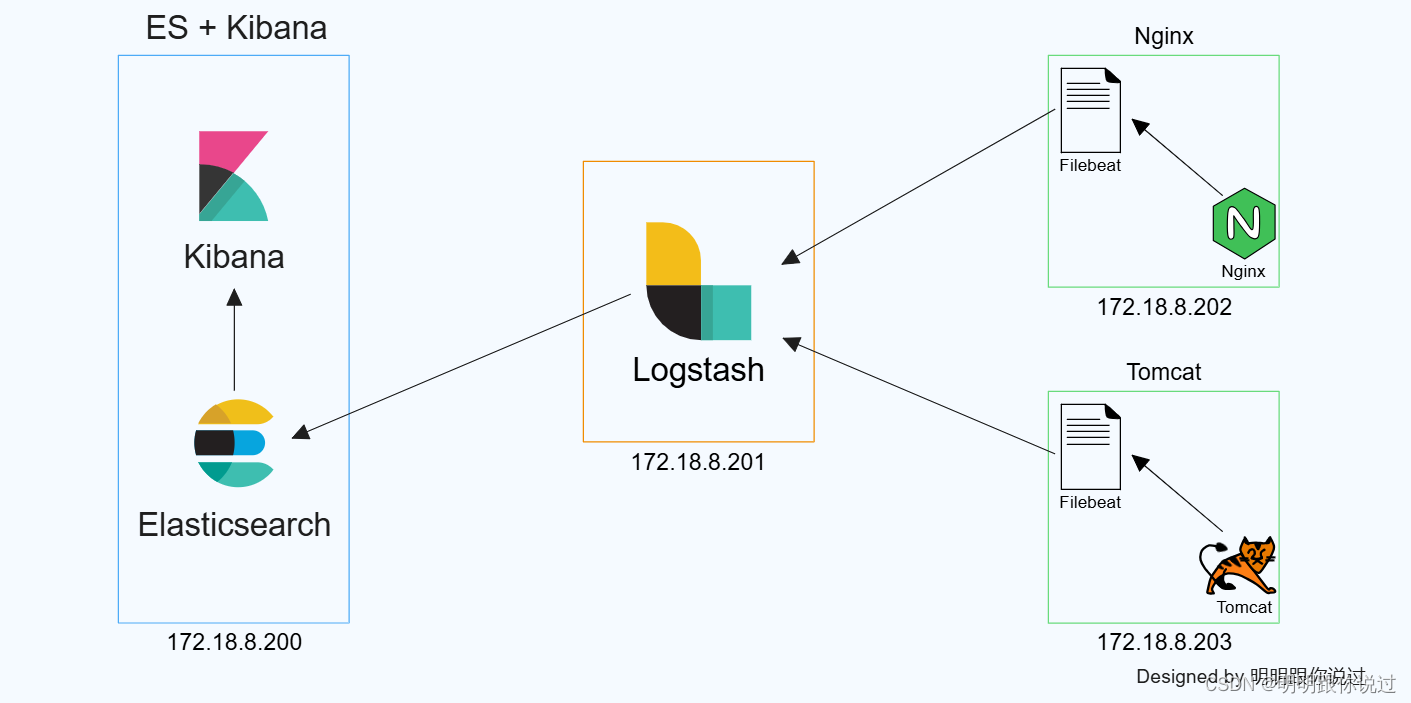Filebeat进阶指南：核心架构与功能组件的深度剖析_filebeat架构图-CSDN博客