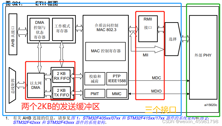 正点原子——STM32F4以太网MAC-CSDN博客