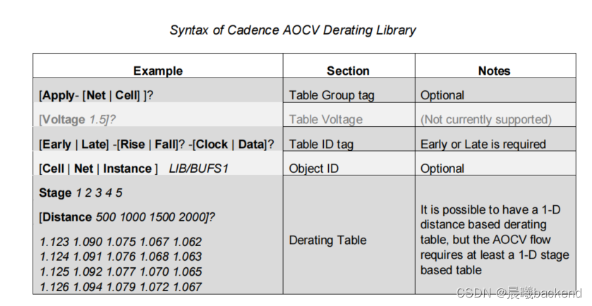 AOCV&SBOCV、AOCV table-CSDN博客