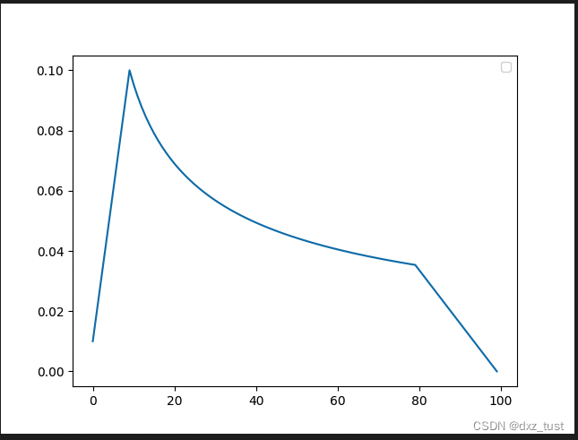 torch 实现inverse-square-root scheduler_inverse square schedule-CSDN博客