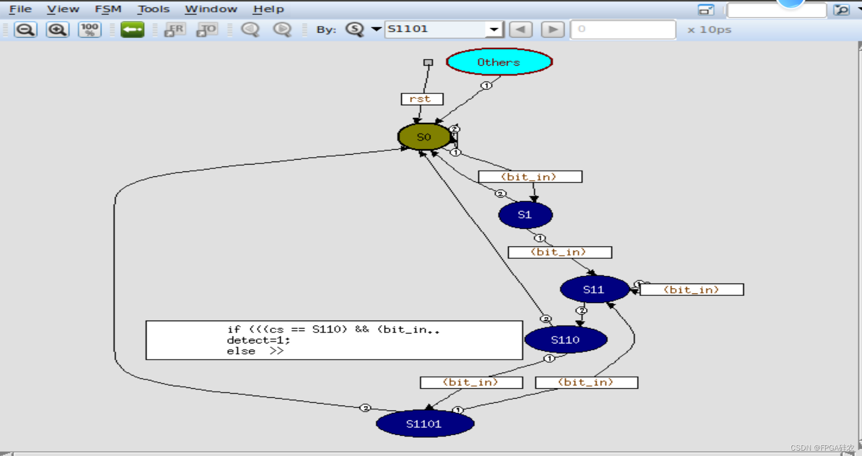 Verdi分析有限状态机_verdi 状态机-CSDN博客