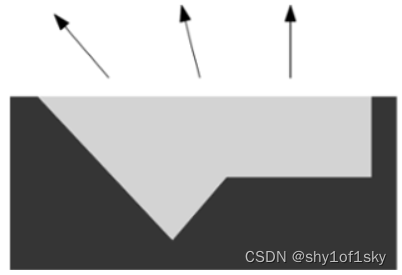 CGAL库--集合的2D可动可分性-CSDN博客