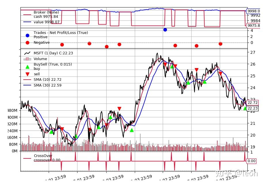 量化回测框架Backtrader【1】-环境安装(windows)_bt.ind.crossover-CSDN博客