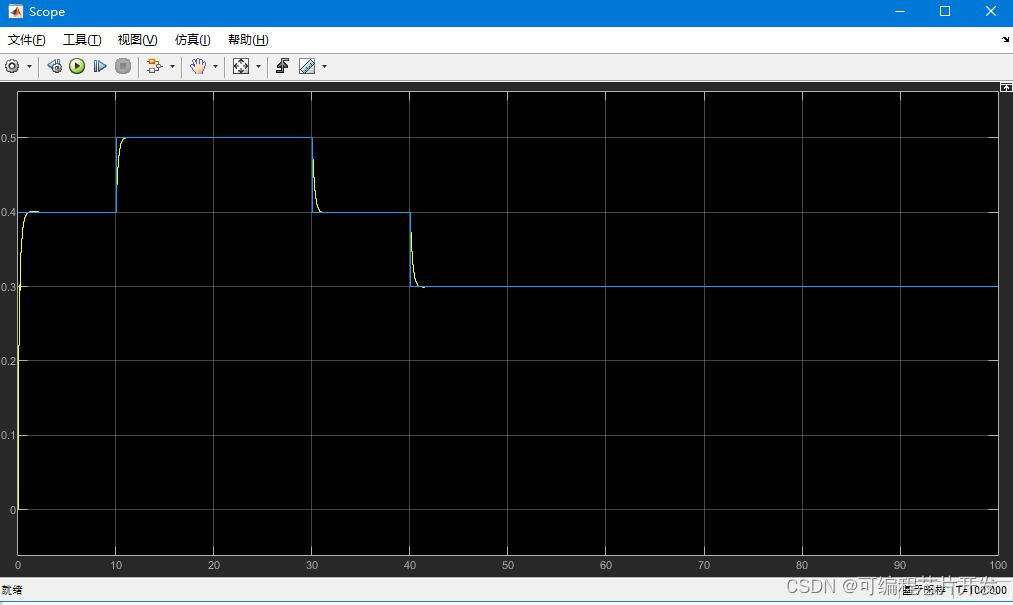 基于模糊PI控制算法的龙格库塔CSTR模型控制系统simulink建模与仿真_cstr过程仿真-CSDN博客