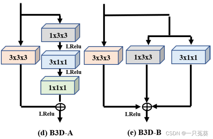 【步态识别】MT3D 算法学习《Gait Recognition with Multiple-Temporal-Scale 3D Convolutional Neural Network ...
