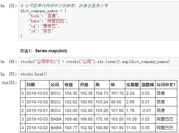 Pandas系列(十四)数据转换函数map、apply、applymap以及分组apply_pandasmap函数-CSDN博客