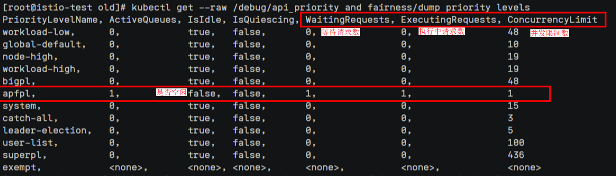 解密kube-apiserver限流机制原理_apiserver 的 流量控制-CSDN博客