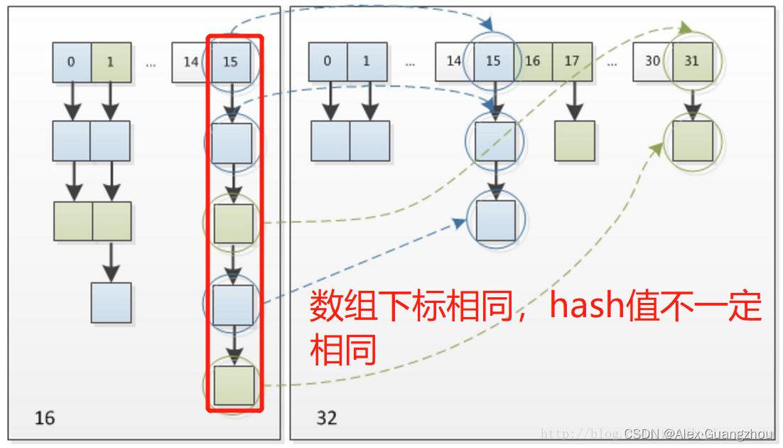 HashMap原理_hashmap什么时候红黑树转为链表-CSDN博客