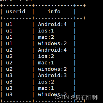 Hive row_number开窗连续案例与列转行统计案例_hive 列转行 胜负统计-CSDN博客