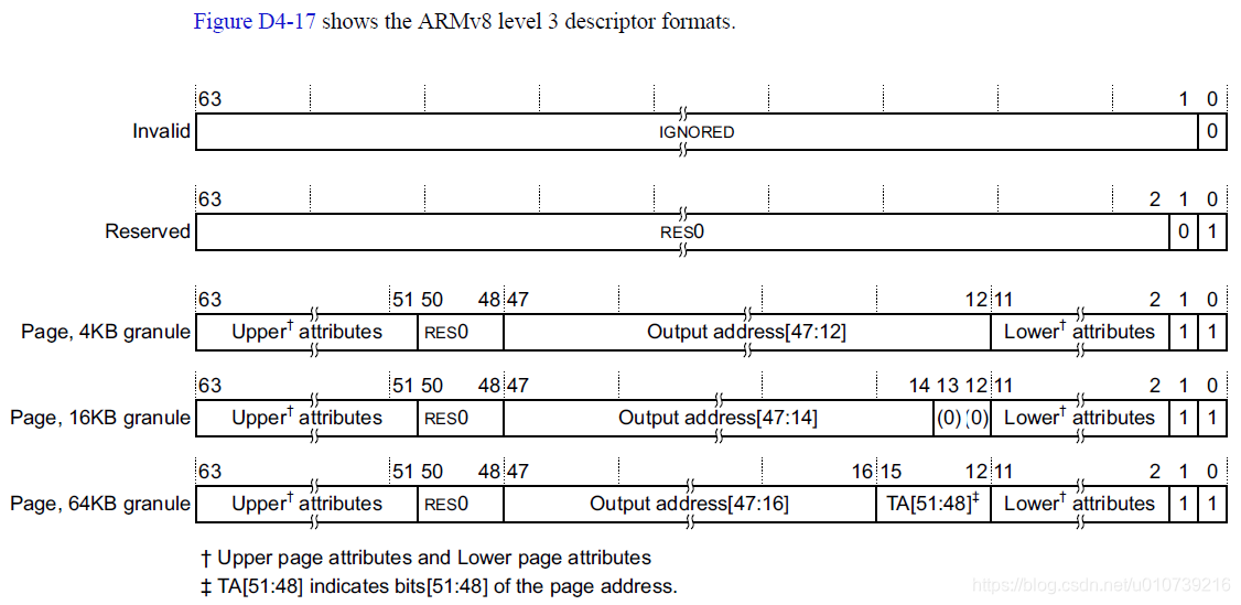 Arm V8内存管理架构.学习笔记_vmsav8-CSDN博客