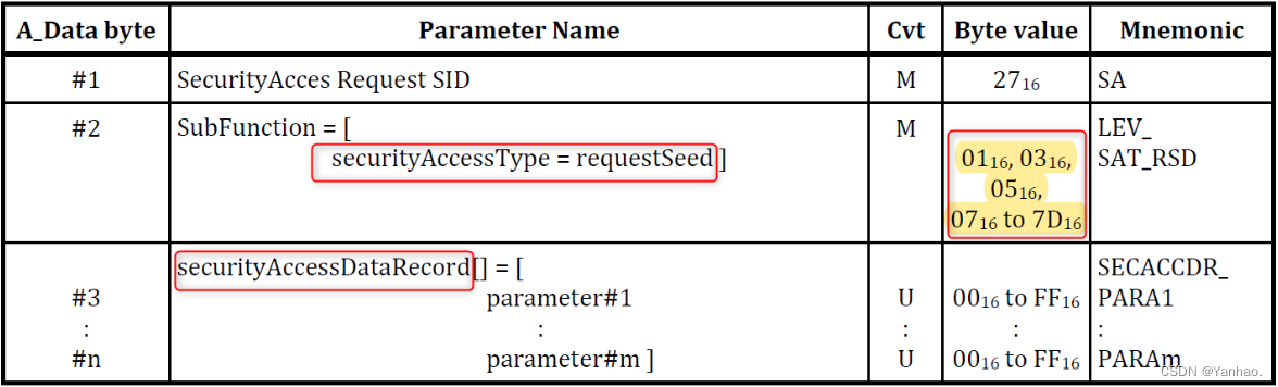 UDS_SecurityAccess(0x27)服务_uds 27服务-CSDN博客