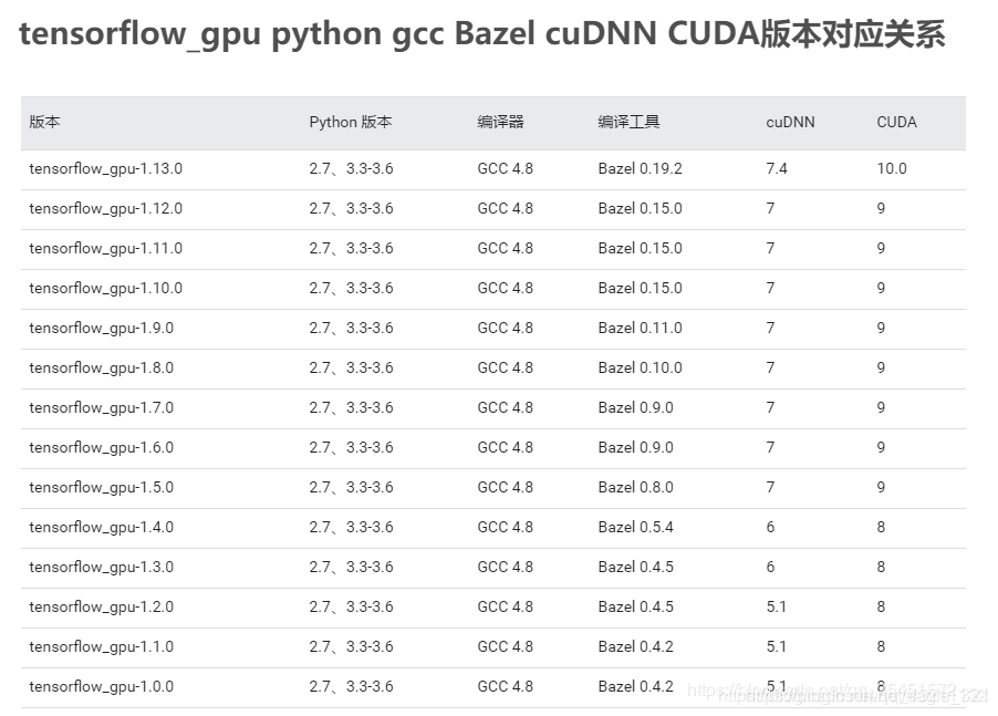 tensorflow cpu版本转gpu版本（win10）_tensorflow的cpu版本 改为gpu版本-CSDN博客