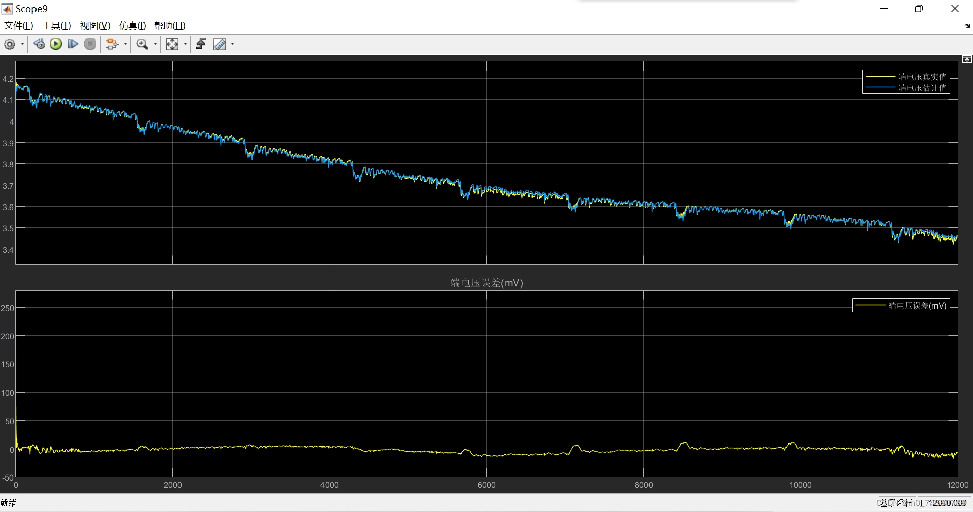 二阶RC等效电路模型参数在线辨识与SOC、SOP联合估计，适应多工况_二阶等效电路模型估计soc-CSDN博客