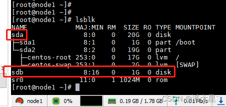 linux磁盘挂载_怎么把sdb分出sdb1-CSDN博客