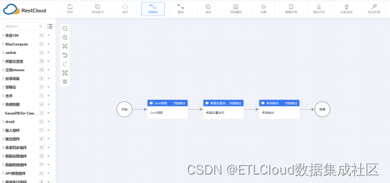 ETL数据转换方法：数据清洗、数据格式转换和数据合并的实践_restcloud etl可以转换哪些平台-CSDN博客