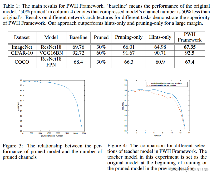 PRUNING WITH HINTS: AN EFFICIENT FRAMEWORKFOR MODEL ACCELERATION-CSDN博客