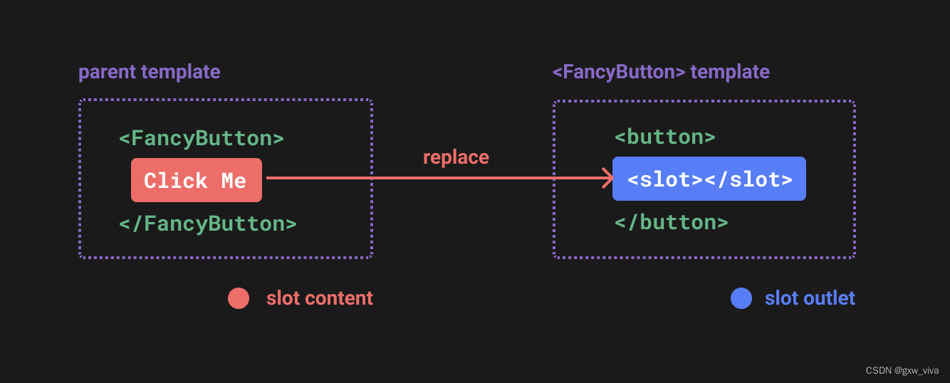vue3 slots插槽的使用_vue 3.0 插槽使用-CSDN博客