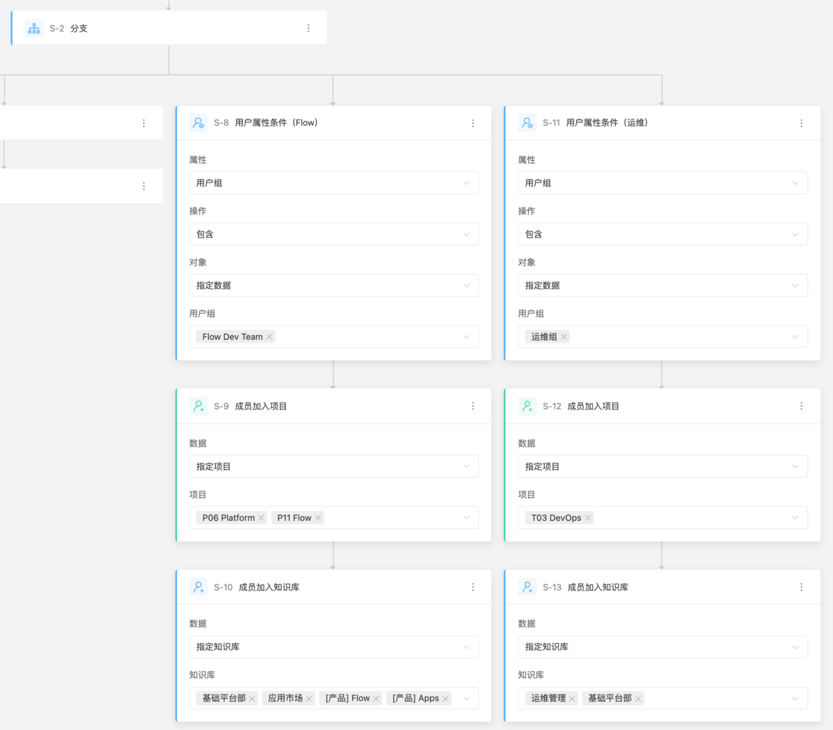 我们是如何使用 PingCode Flow 实现研发自动化管理的?_pingcode集成jenkins-CSDN博客