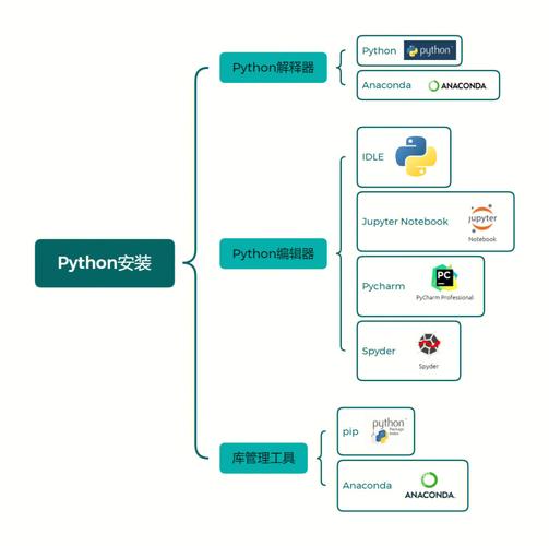 python方法的定义与调用,python里的方法和函数-CSDN博客