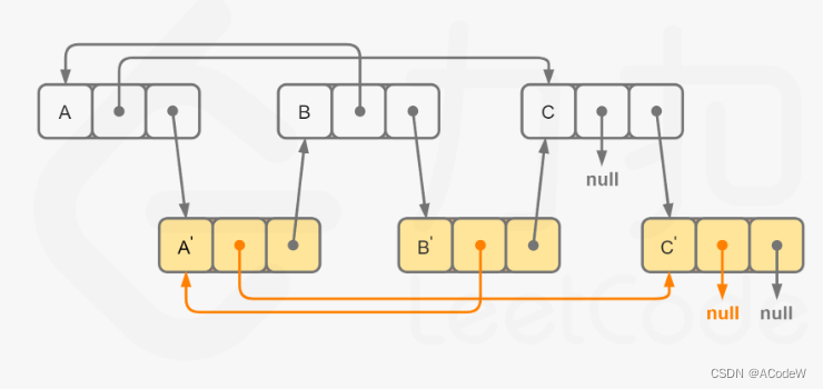 LeetCode:随机链表的复制-CSDN博客