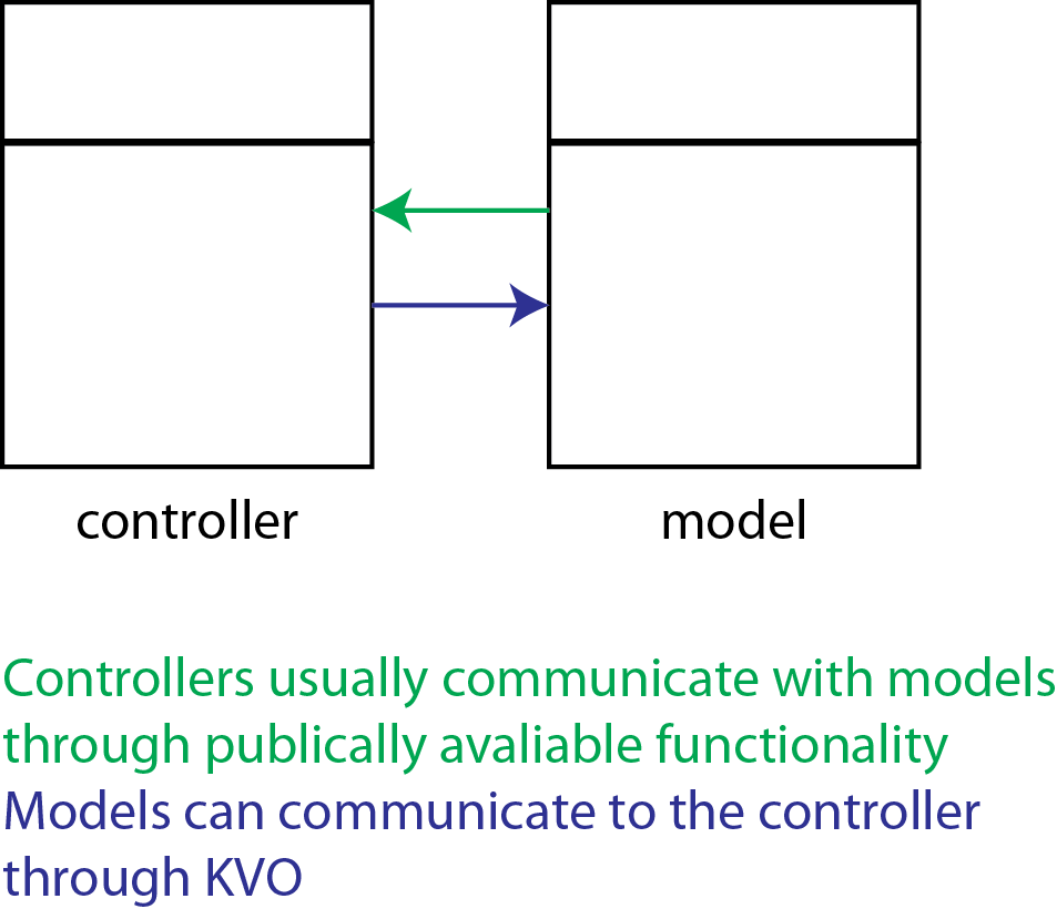 mvc2 mvc_迅捷的MVC-CSDN博客