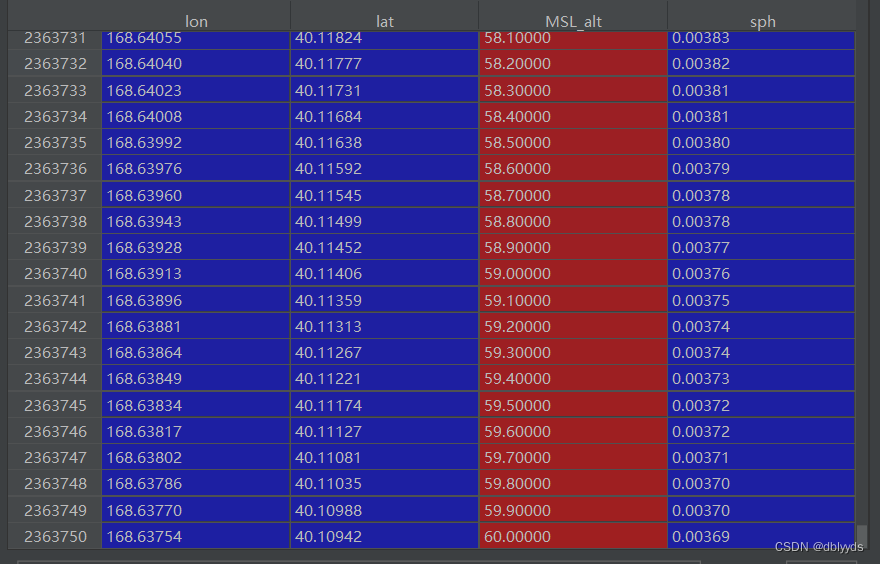 DataFrame保存为csv还是pkl？_dataframe保存csv-CSDN博客