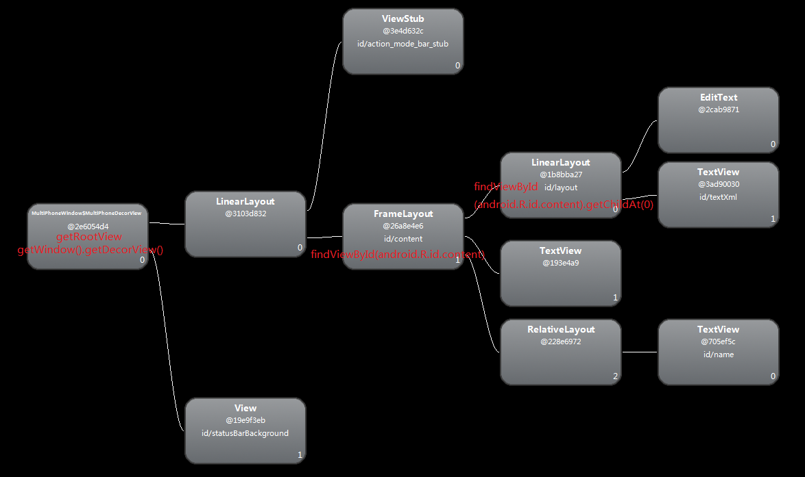 android获取根View的方法_android view getparent-CSDN博客