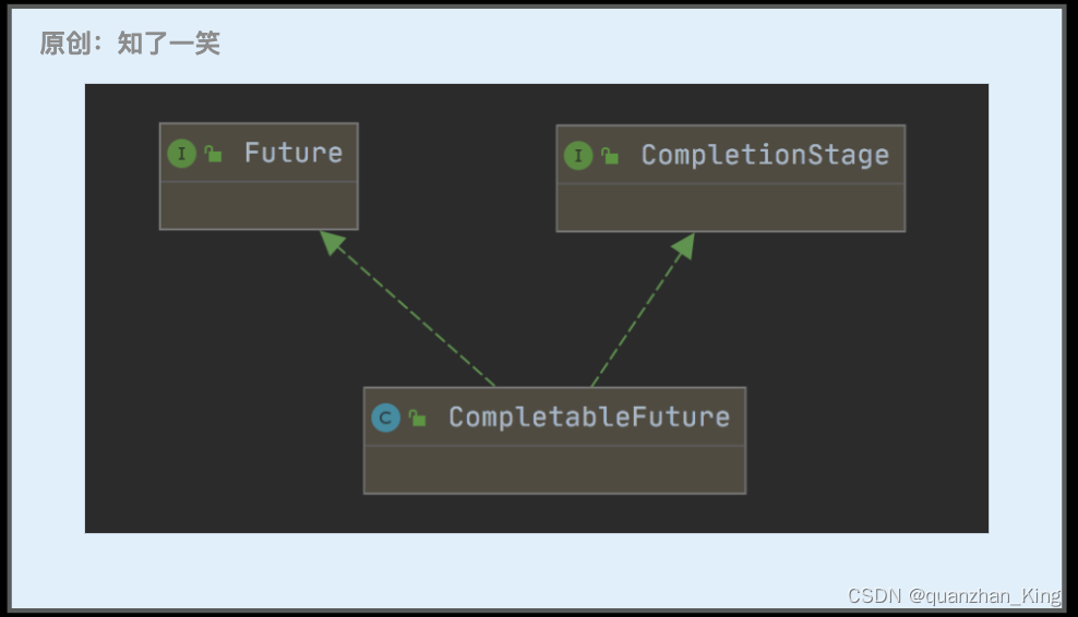 Java中Future接口详解_future.get()-CSDN博客